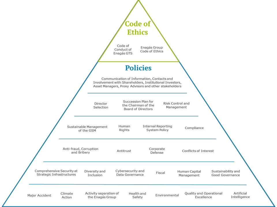 Ethics and Integrity - Corporate Policies - Enagás